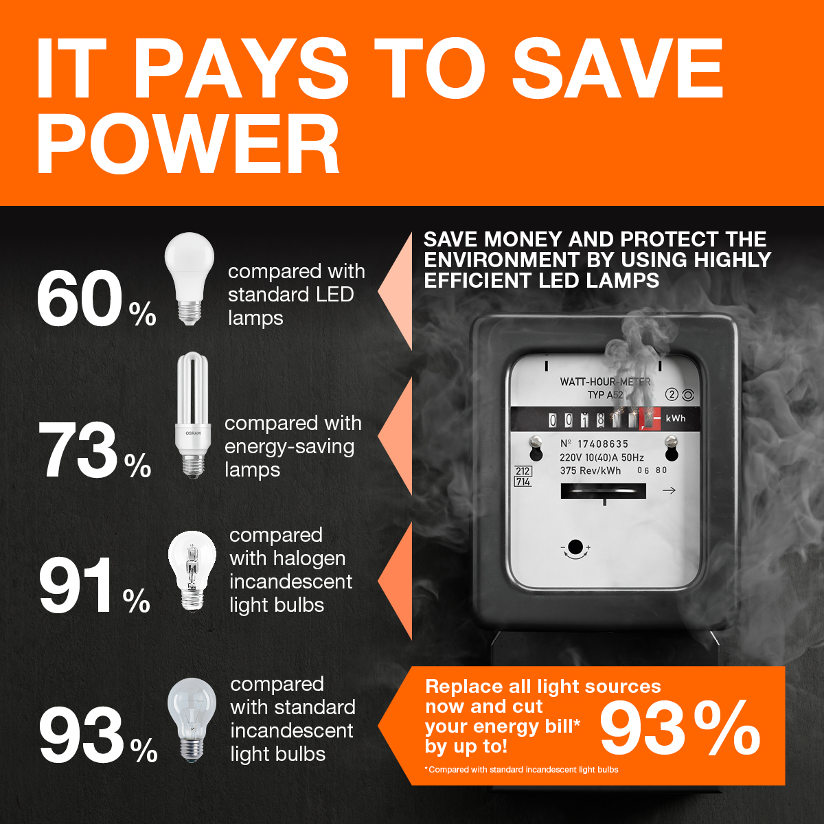 LED LAMPS ENERGY CLASS A ENERGY EFFICIENCY FILAMENT CLASSIC EDISON ...